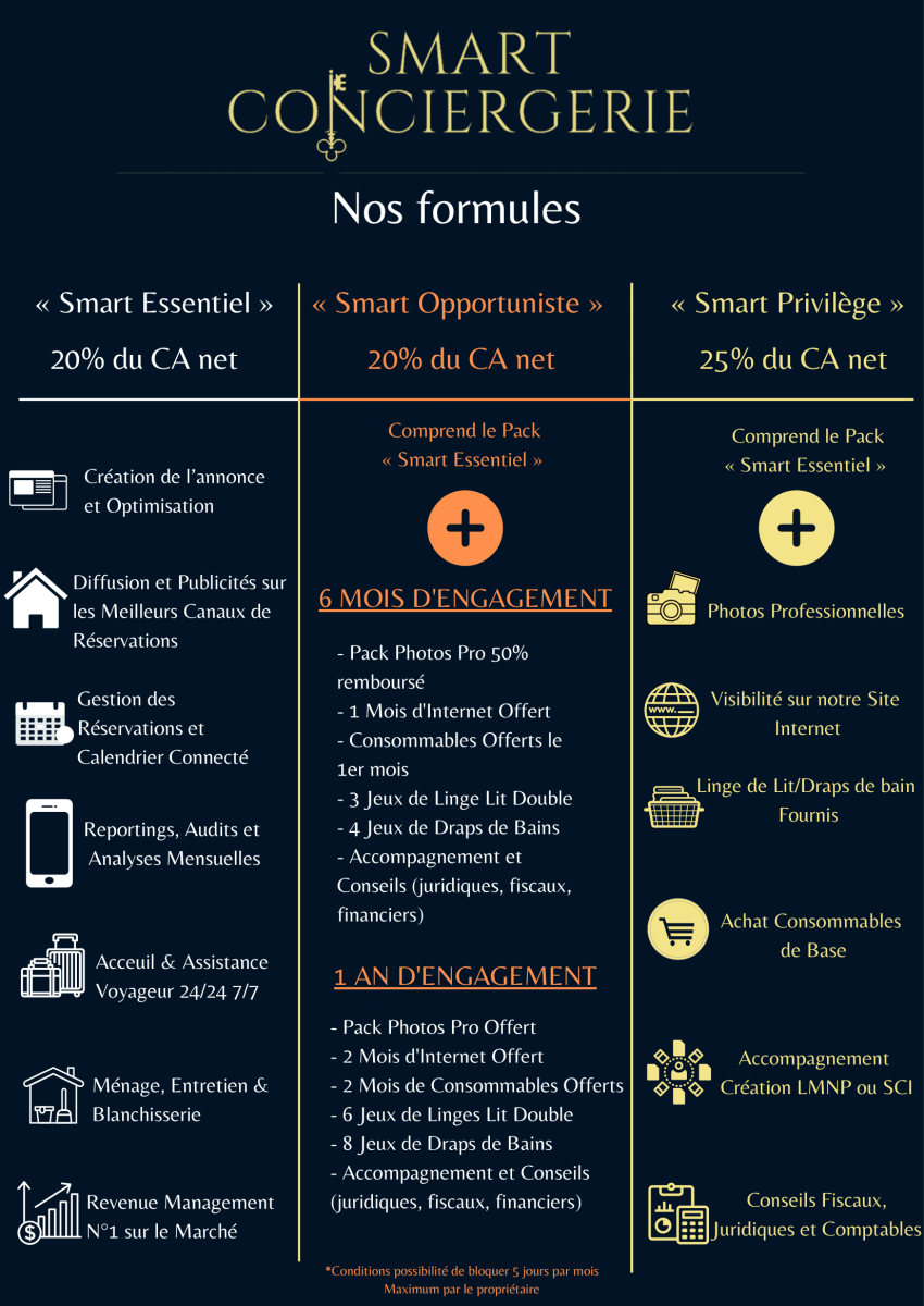 Formules & tarifs • Smart Conciergerie